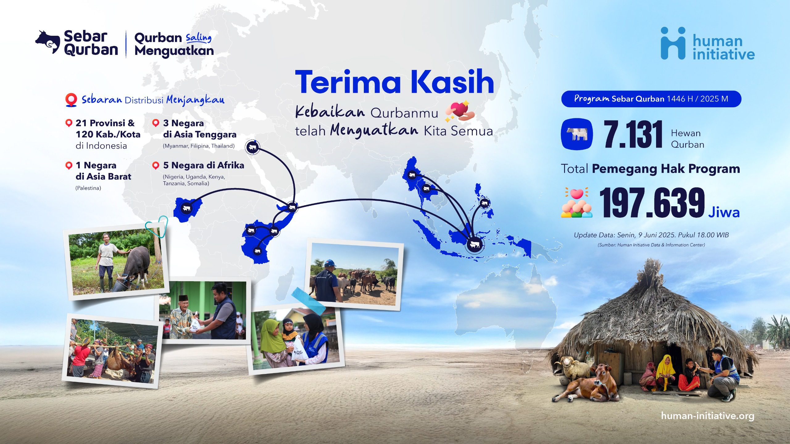 Human Initiative Tutup Program Sebar Qurban,Ini Capaian 2025